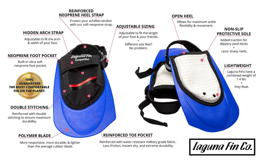 Laguna Fin Co - The Most Comfortable Fin On The Planet